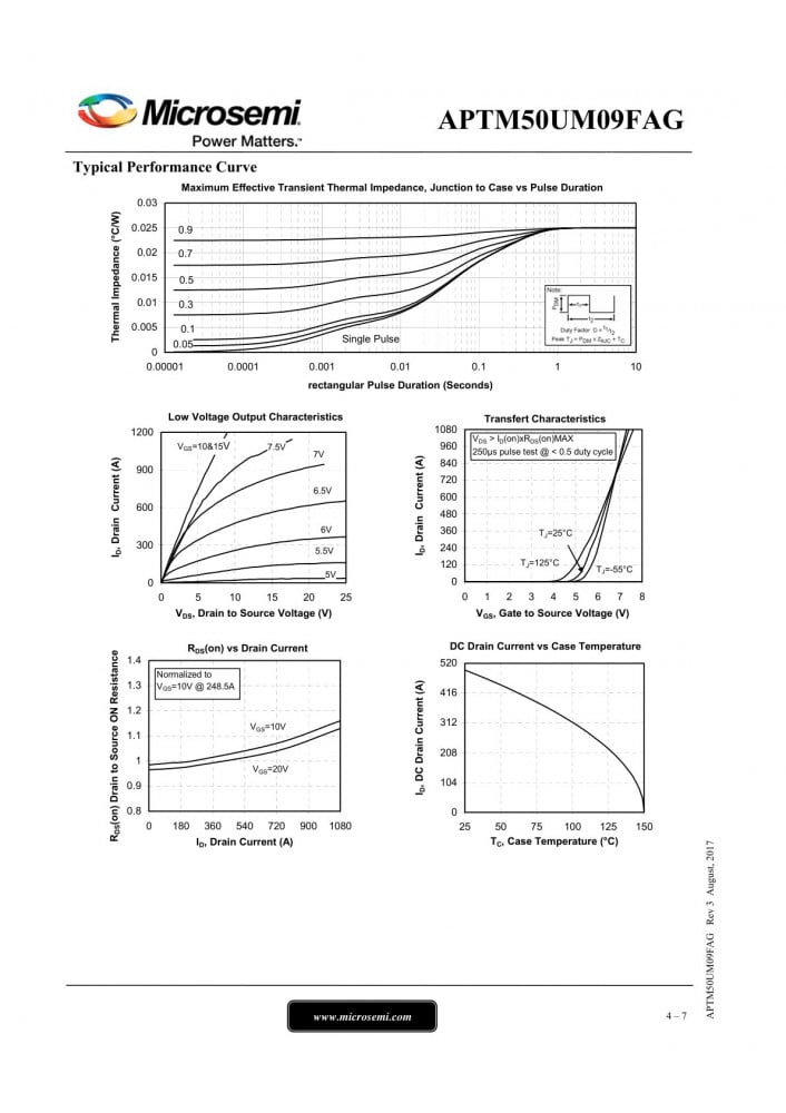 APTM50UM09FAG datasheet page 4