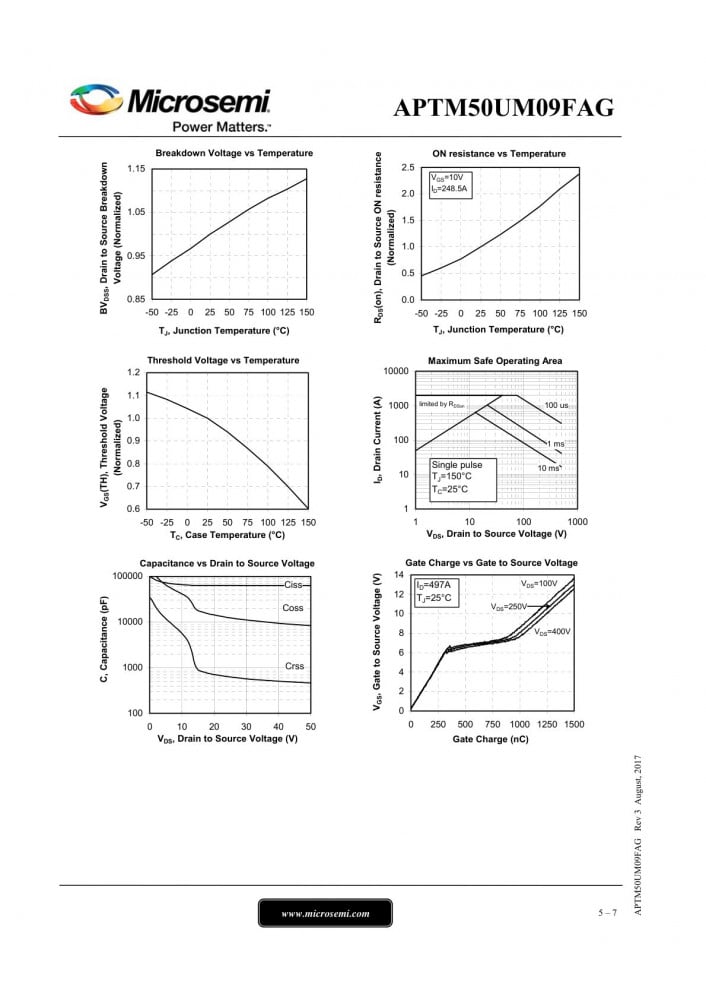APTM50UM09FAG datasheet page 5