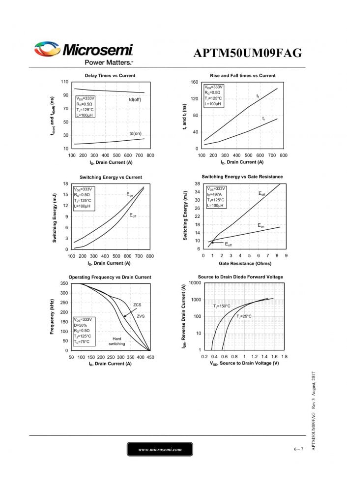 APTM50UM09FAG datasheet page 6