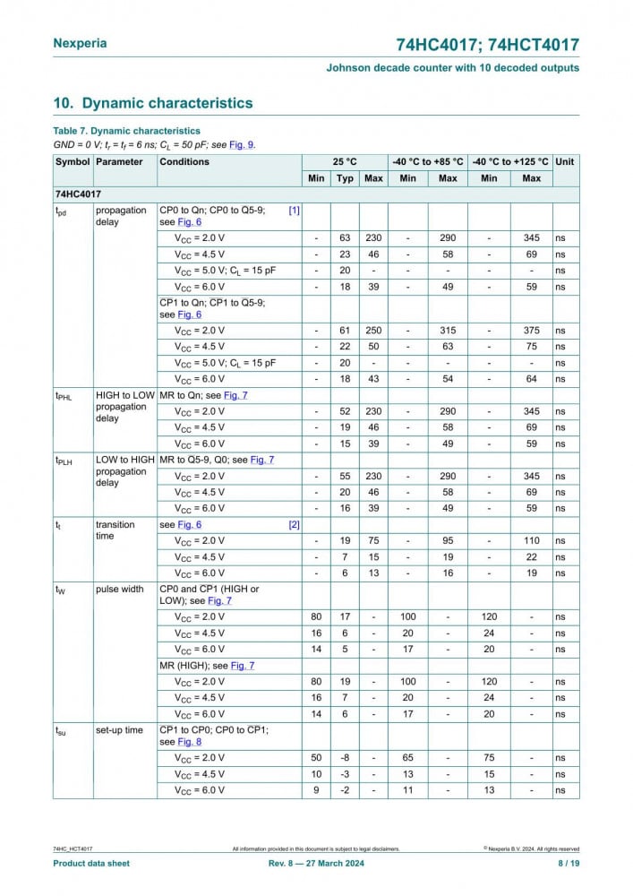 74HC4017 datasheet page 8