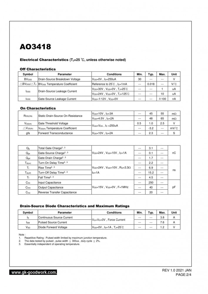 AO3418-GK datasheet page 2