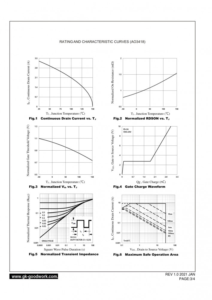 AO3418-GK datasheet page 3