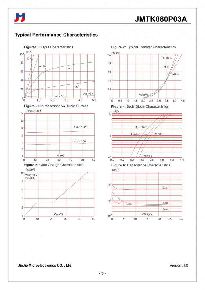 JMTK080P03A datasheet page 3