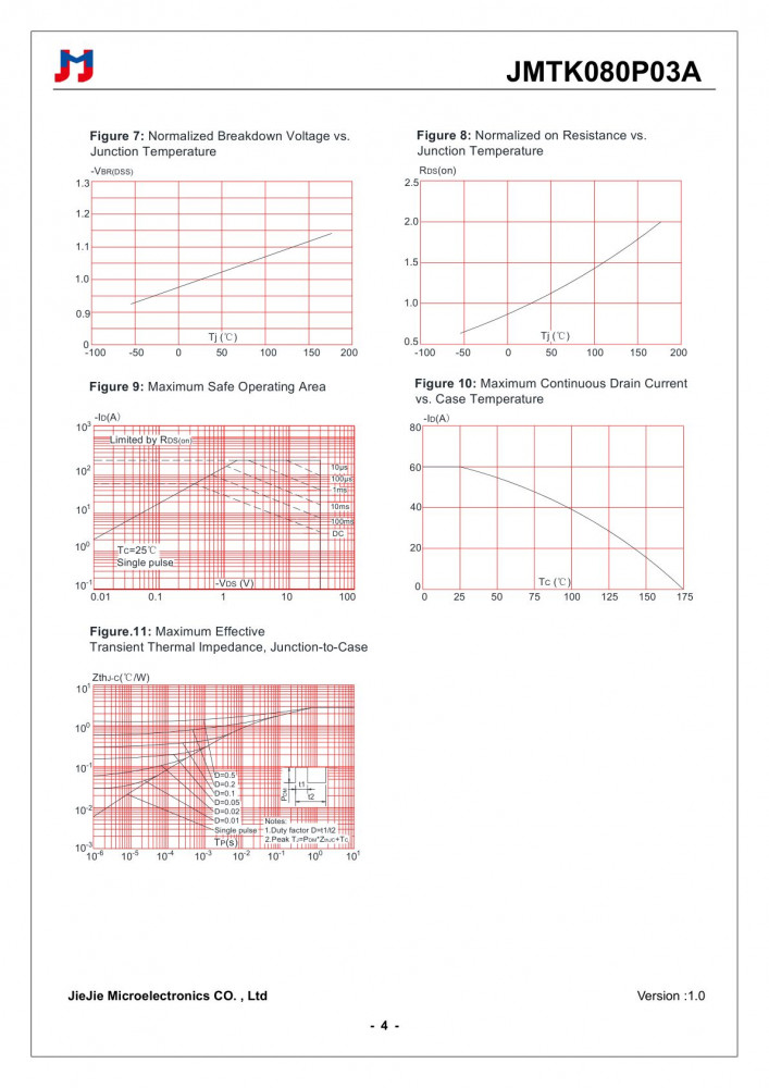 JMTK080P03A datasheet page 4