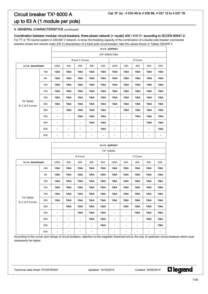 Legrand TX3 datasheet page 7