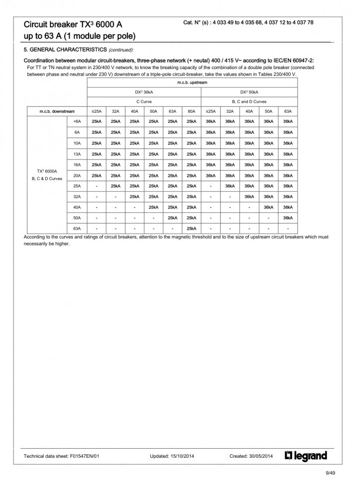 Legrand TX3 datasheet page 9