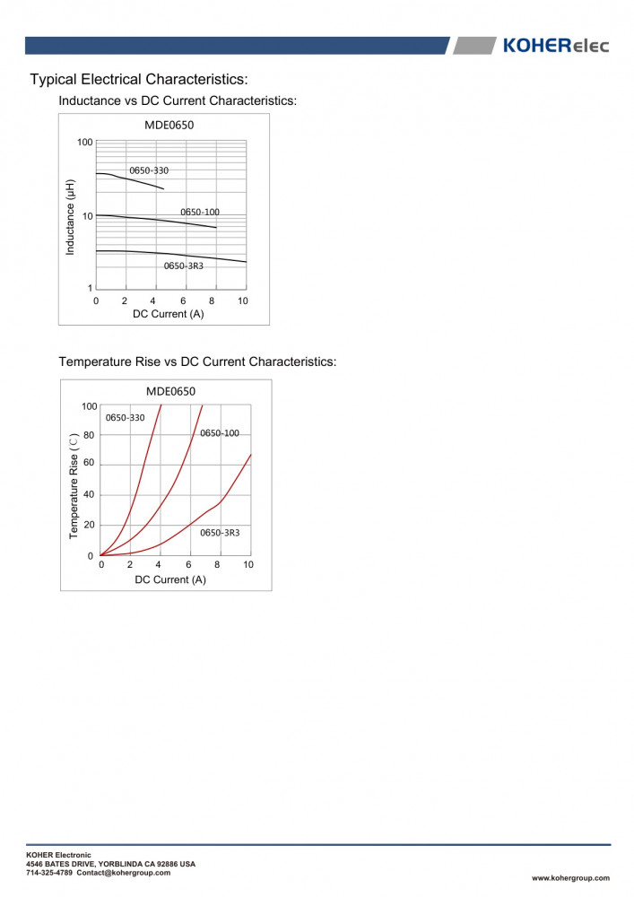 KOHERelec MDE0650 series datasheet page 2