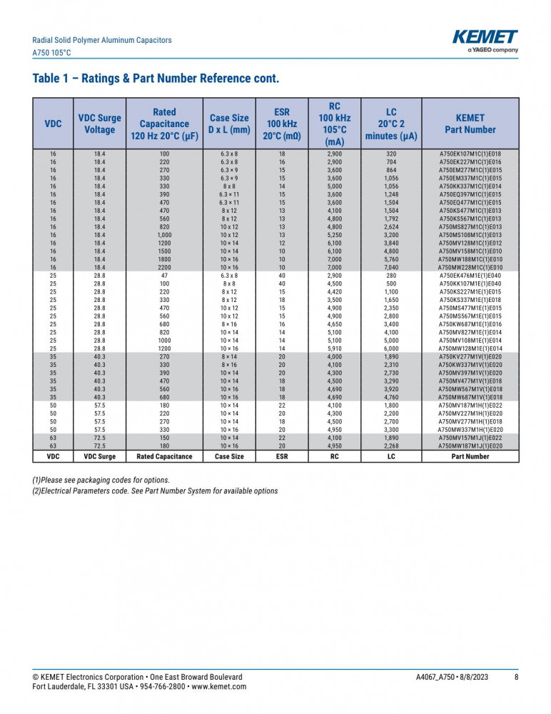 KEMET A750 datasheet page 8