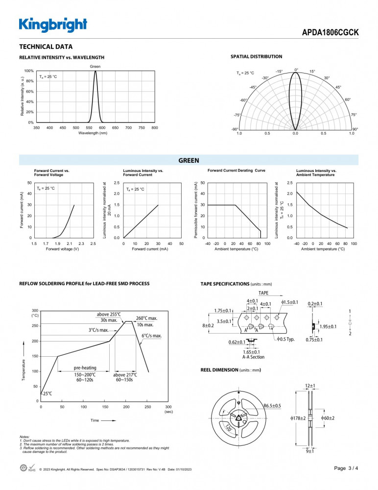 APDA1806CGCK datasheet page 3