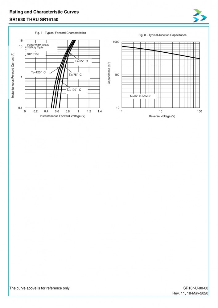HY Elec SR1640 datasheet page 3