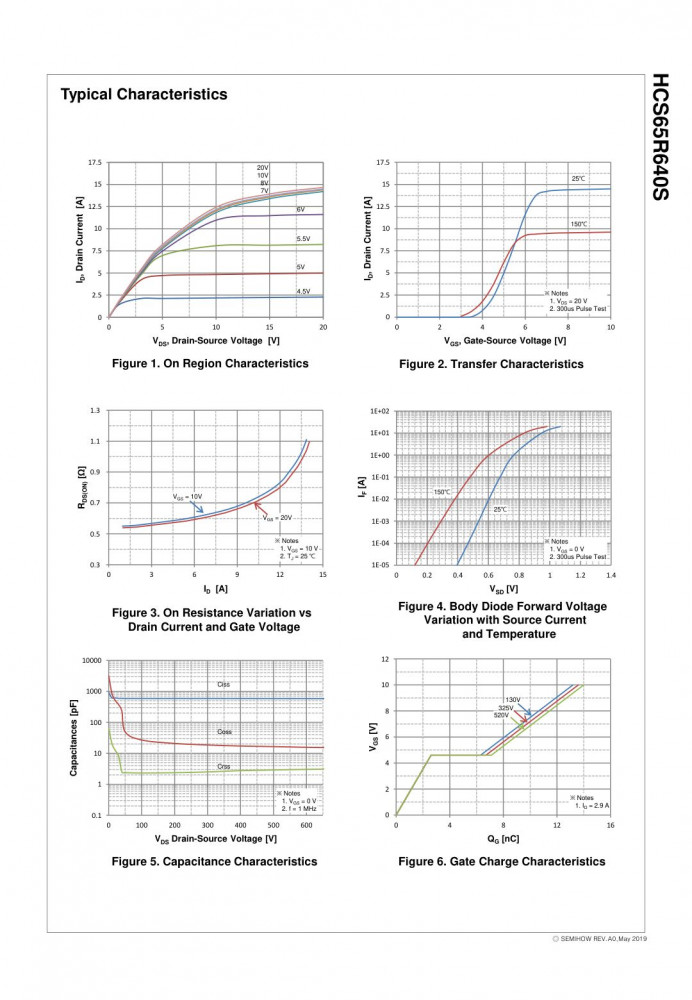 HCS65R640S datasheet page 3