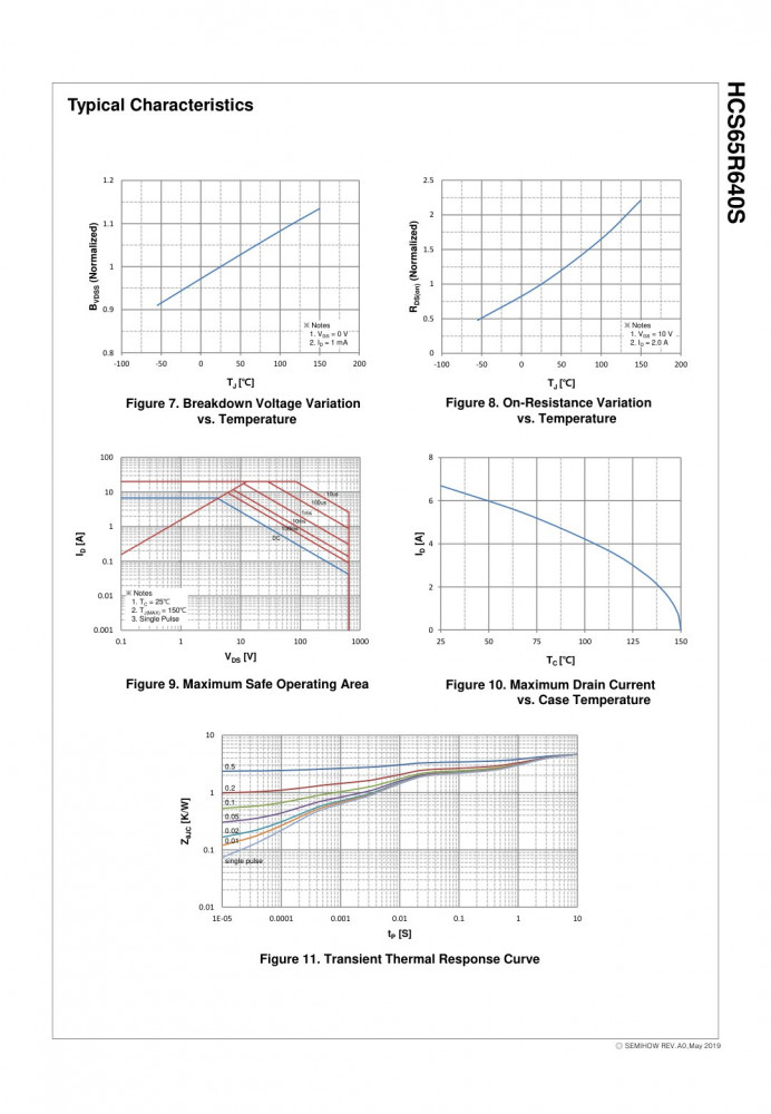 HCS65R640S datasheet page 4