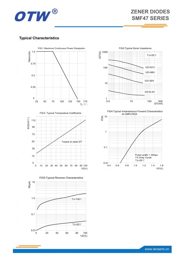 SMF4736A datasheet page 3