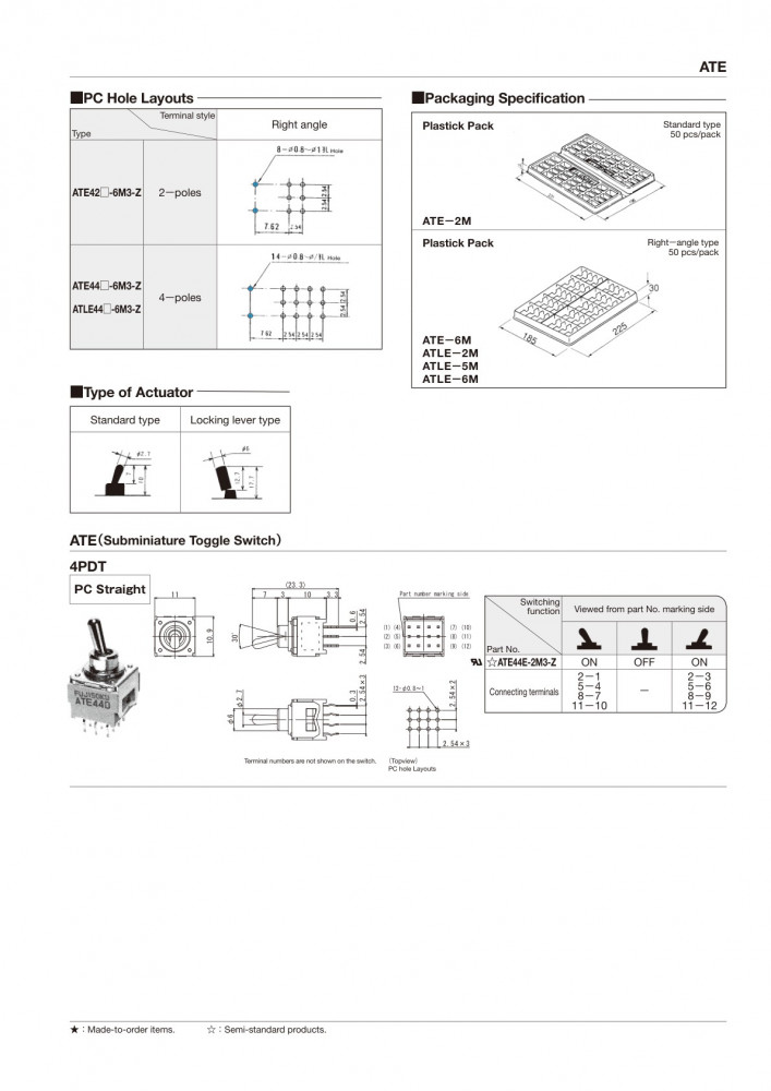 ATLE product documentation page 2