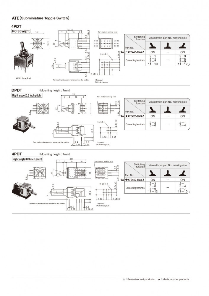 ATLE product documentation page 3