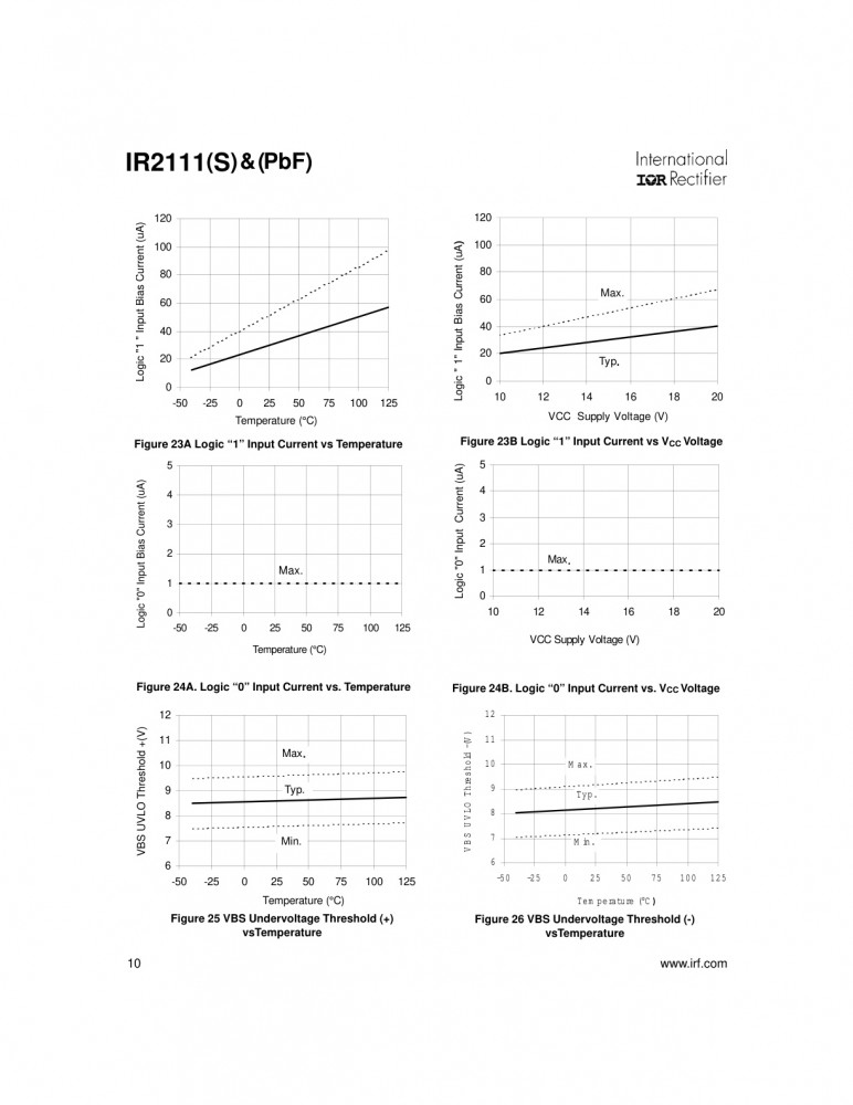 IR2111SPBF datasheet page 10