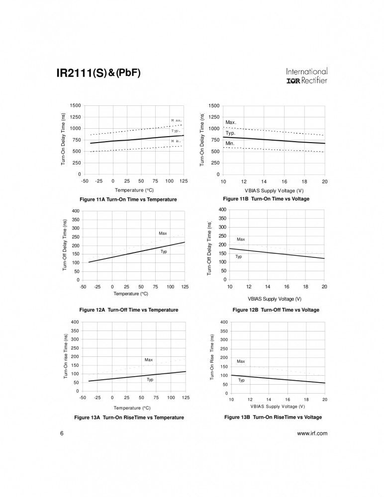 IR2111SPBF datasheet page 6