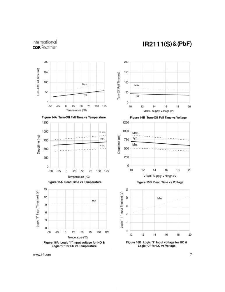 IR2111SPBF datasheet page 7