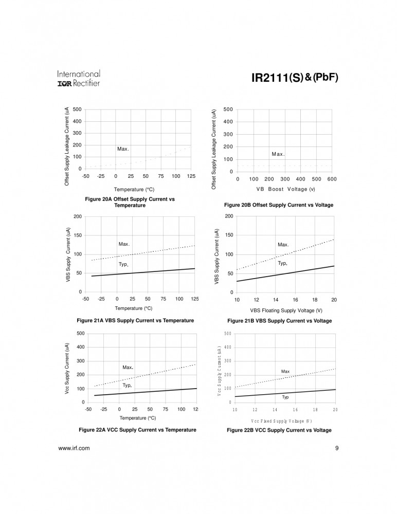 IR2111SPBF datasheet page 9