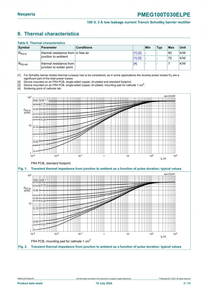 PMEG100T030ELPEZ datasheet page 3