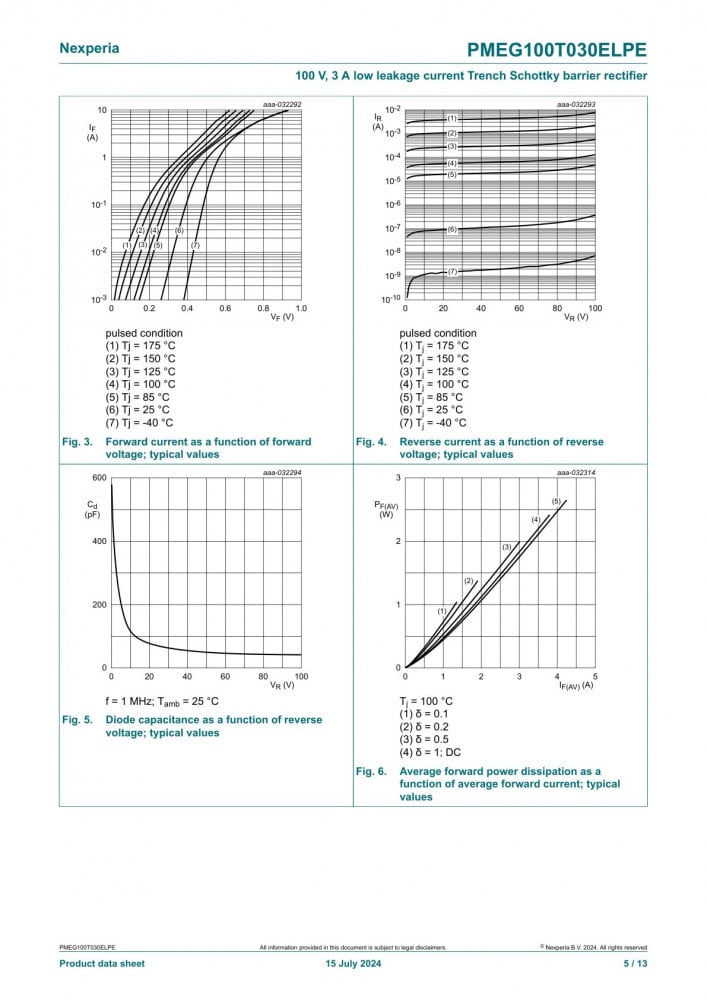 PMEG100T030ELPEZ datasheet page 5