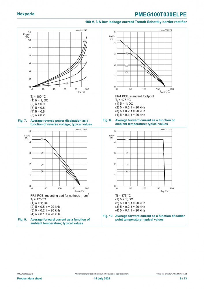 PMEG100T030ELPEZ datasheet page 6