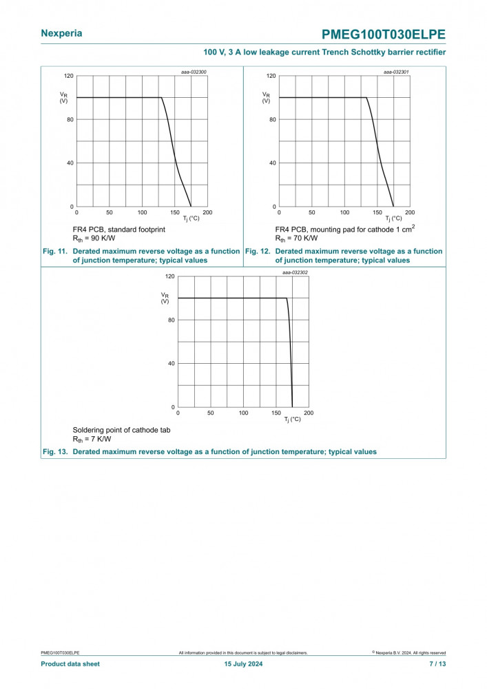 PMEG100T030ELPEZ datasheet page 7