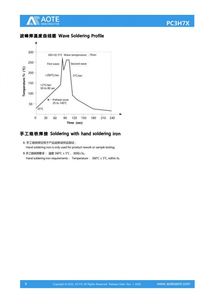PC3H7B datasheet page 10