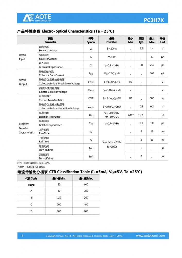 PC3H7B datasheet page 5