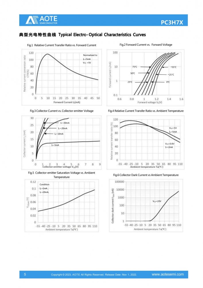 PC3H7B datasheet page 6
