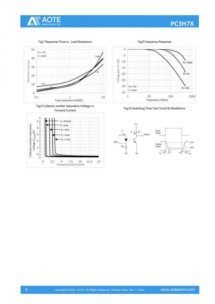PC3H7B datasheet page 7
