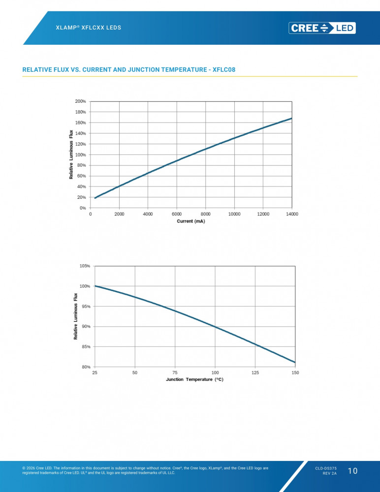 XFLC LED technical document page 10