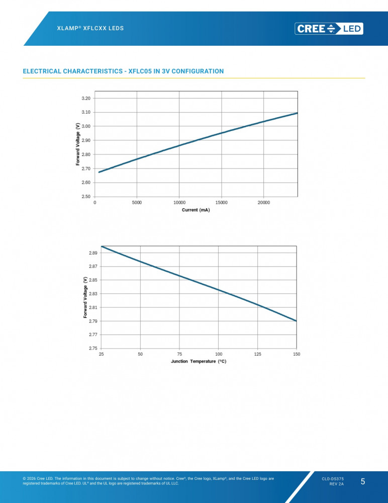 XFLC LED technical document page 5