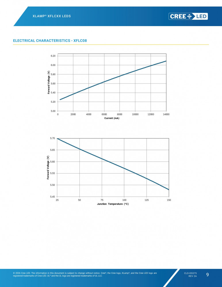 XFLC LED technical document page 9