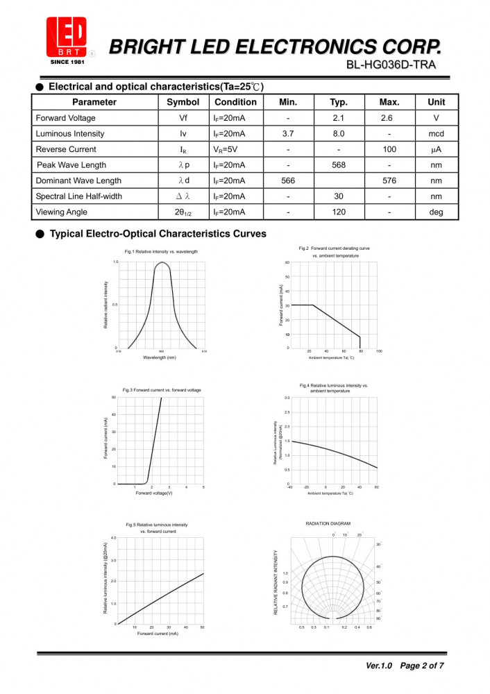 BL-HG036D-TRA datasheet page 3