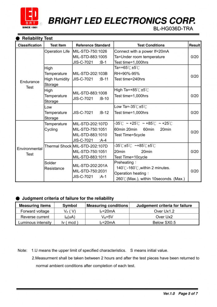 BL-HG036D-TRA datasheet page 6