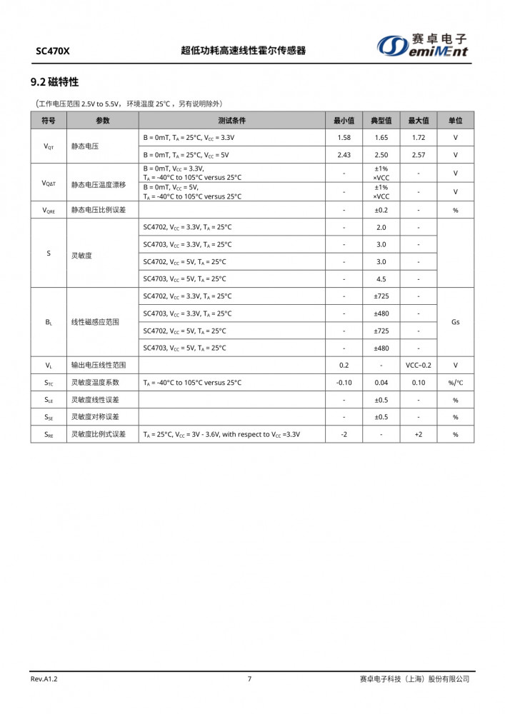 SC4702 datasheet page 7