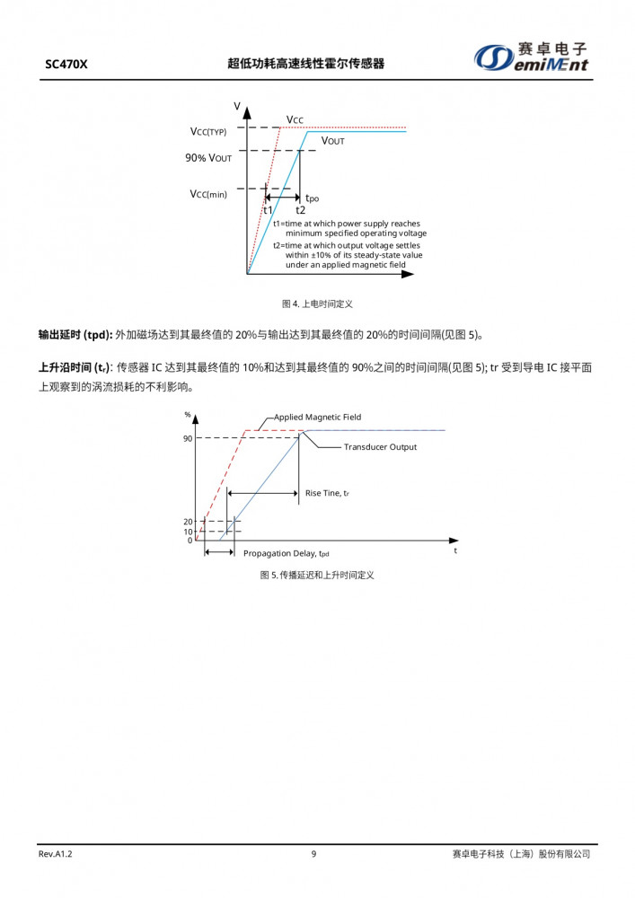 SC4702 datasheet page 9