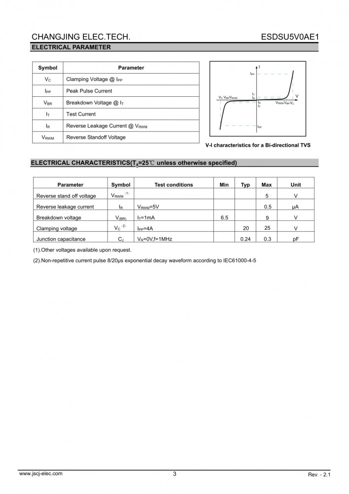 ESDSU5V0AE1 datasheet page 3