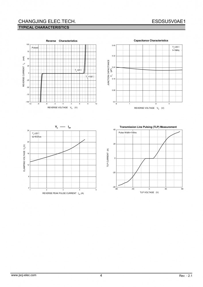 ESDSU5V0AE1 datasheet page 4