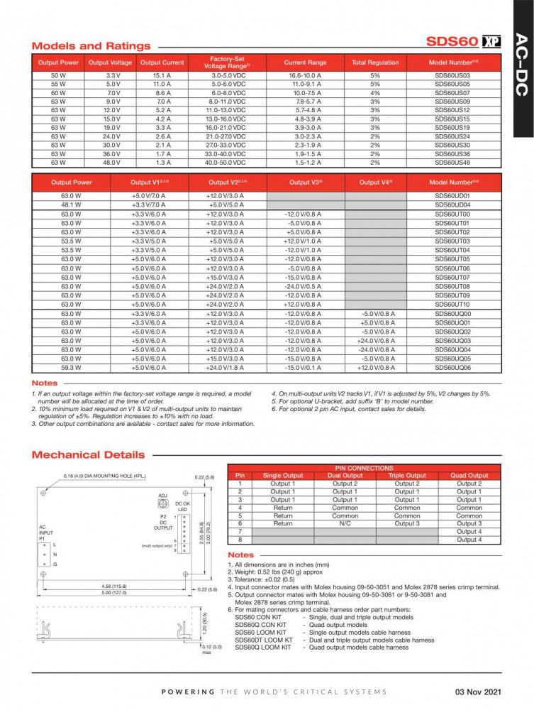 SDS60 series document page 2