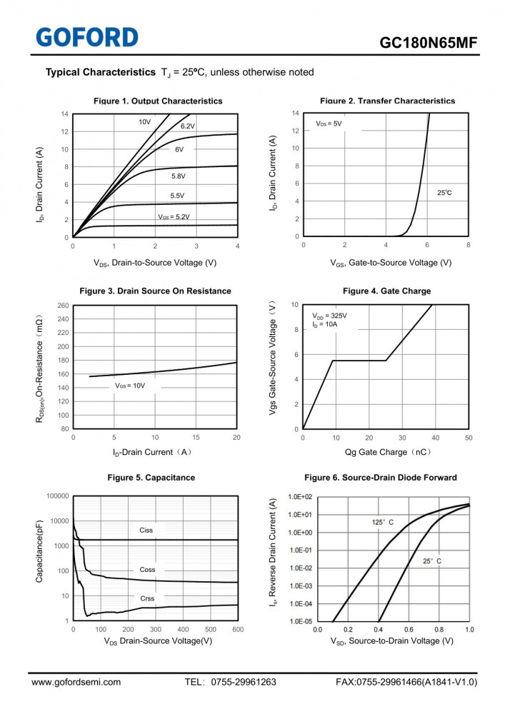 GC180N65MF datasheet page 4