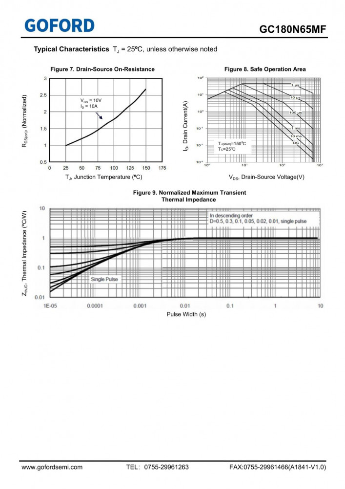 GC180N65MF datasheet page 5