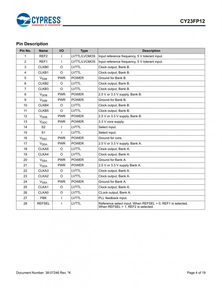 CY23FP12 technical document page 4