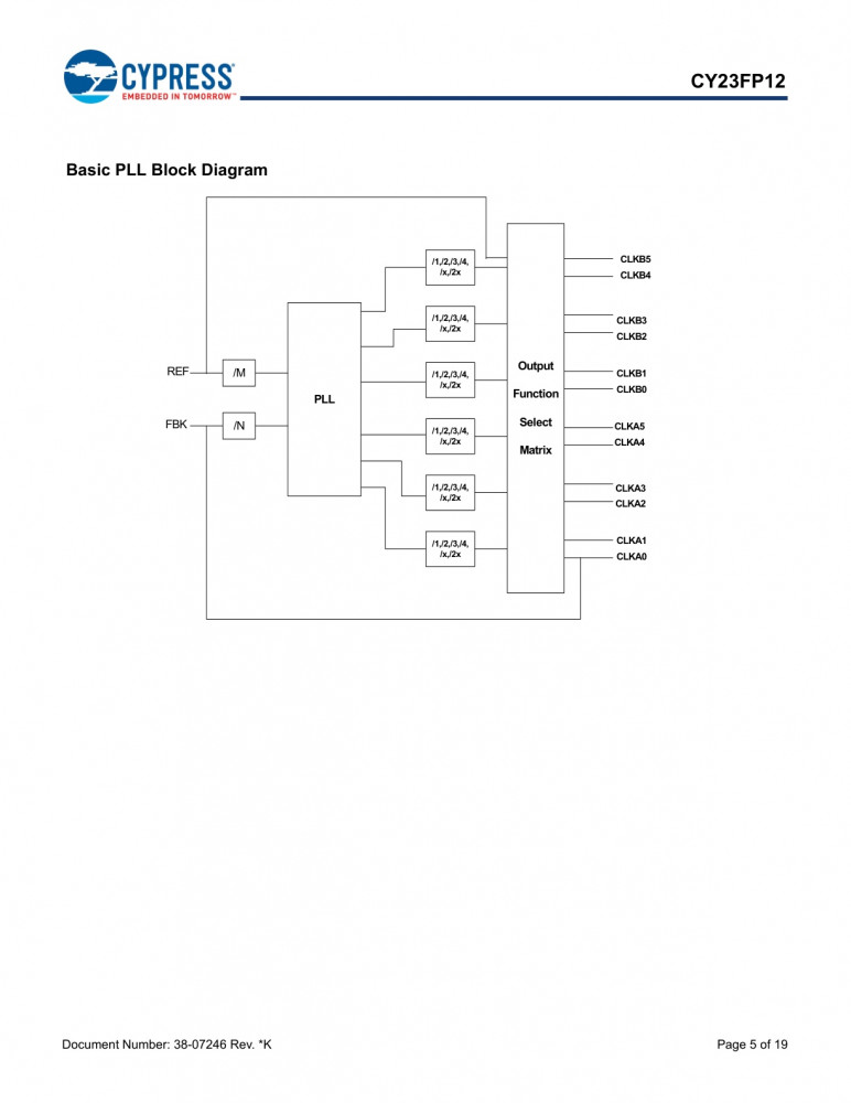 CY23FP12 technical document page 5