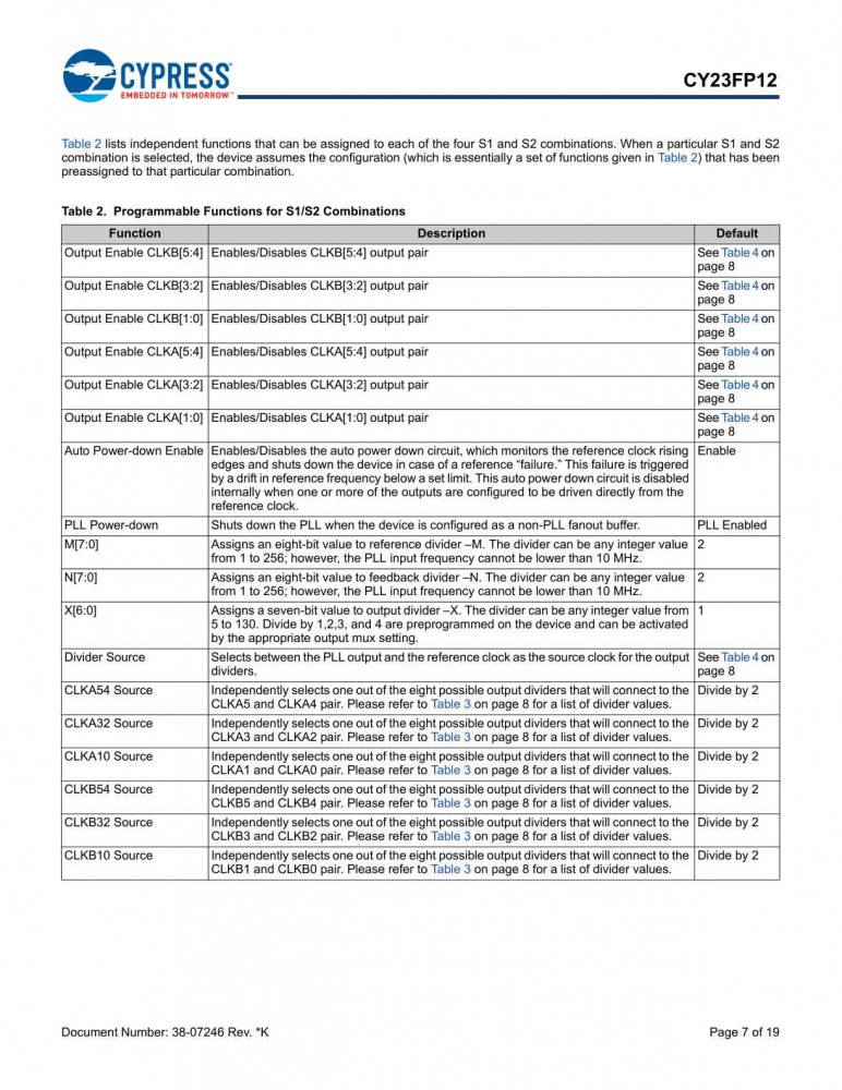CY23FP12 technical document page 7
