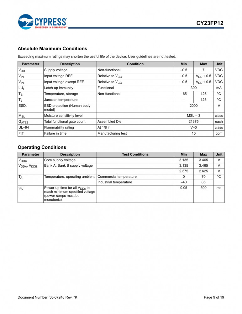 CY23FP12 technical document page 9