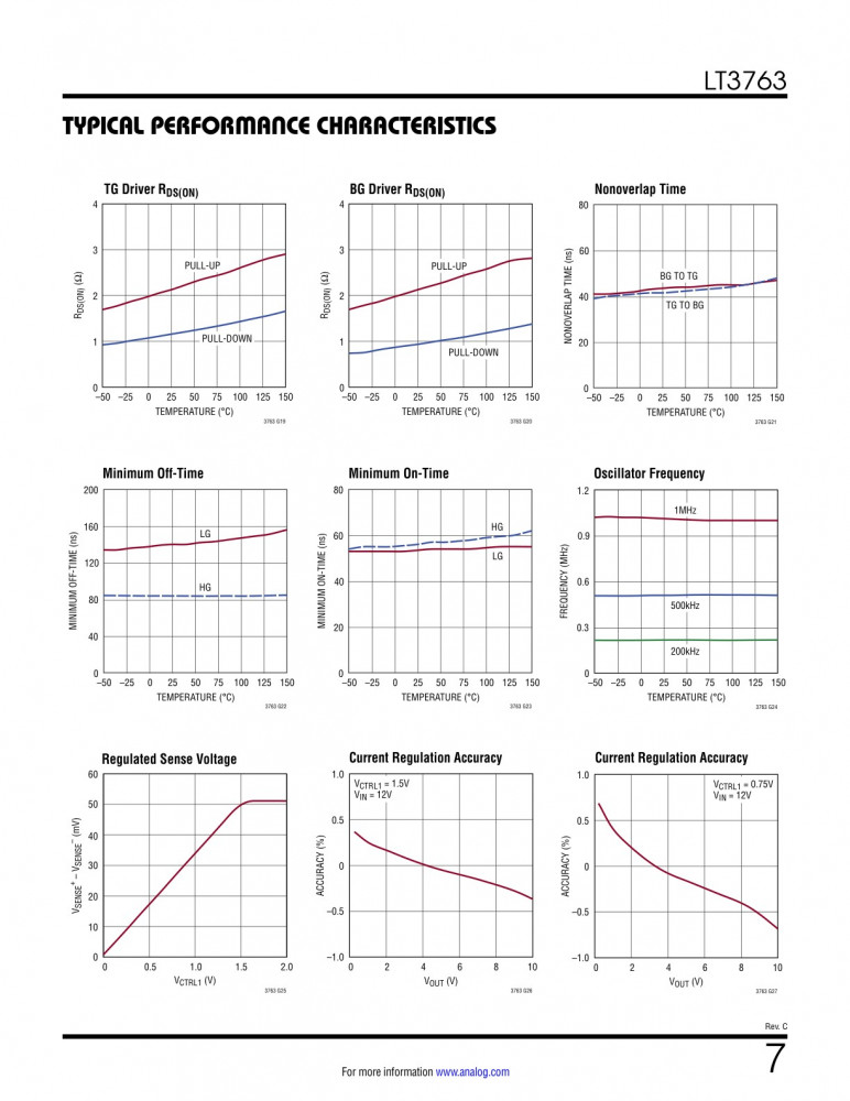 Technical document page 7