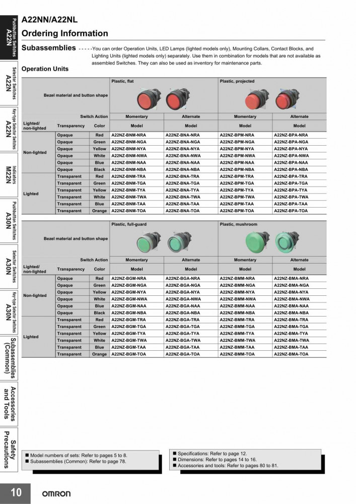 OMRON A22N product documentation page 10