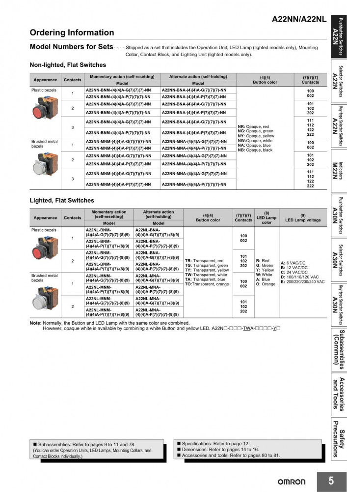 OMRON A22N product documentation page 5